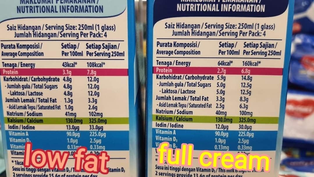 low fat & full cream